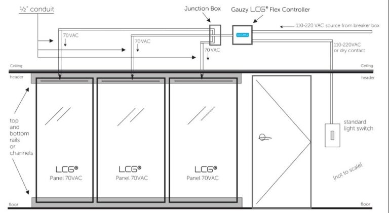 How to Install Smart Glass: Top Points to Consider for Glass Installers ...